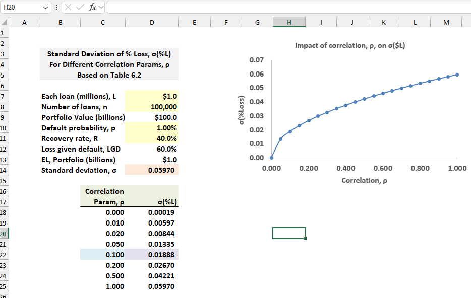 Learning Spreadsheet: Measuring Credit Risk - Bionic Turtle